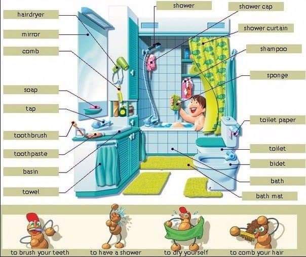 Bathroom Vocabulary Vocabulary Home Bathroom Vocabulary Vocabulary Home