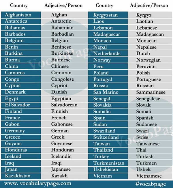 List Of Countries With Nationality Vocabulary Home List Of Countries With Nationality Vocabulary Home