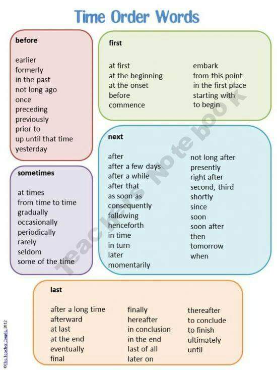 Time Order Words Vocabulary Home Time Order Words Vocabulary Home