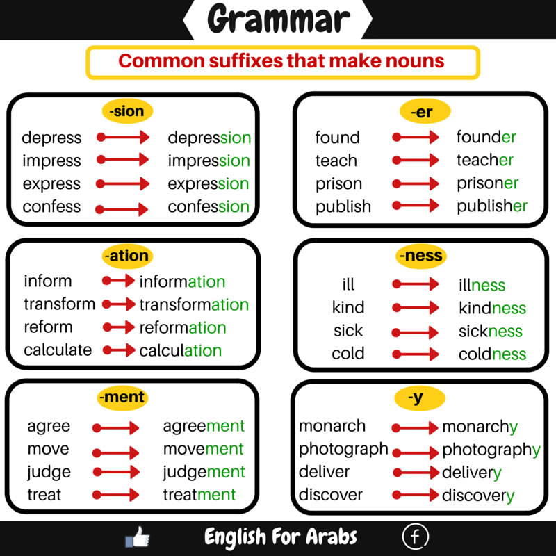 Common Suffixes That Make Nouns Vocabulary Home
