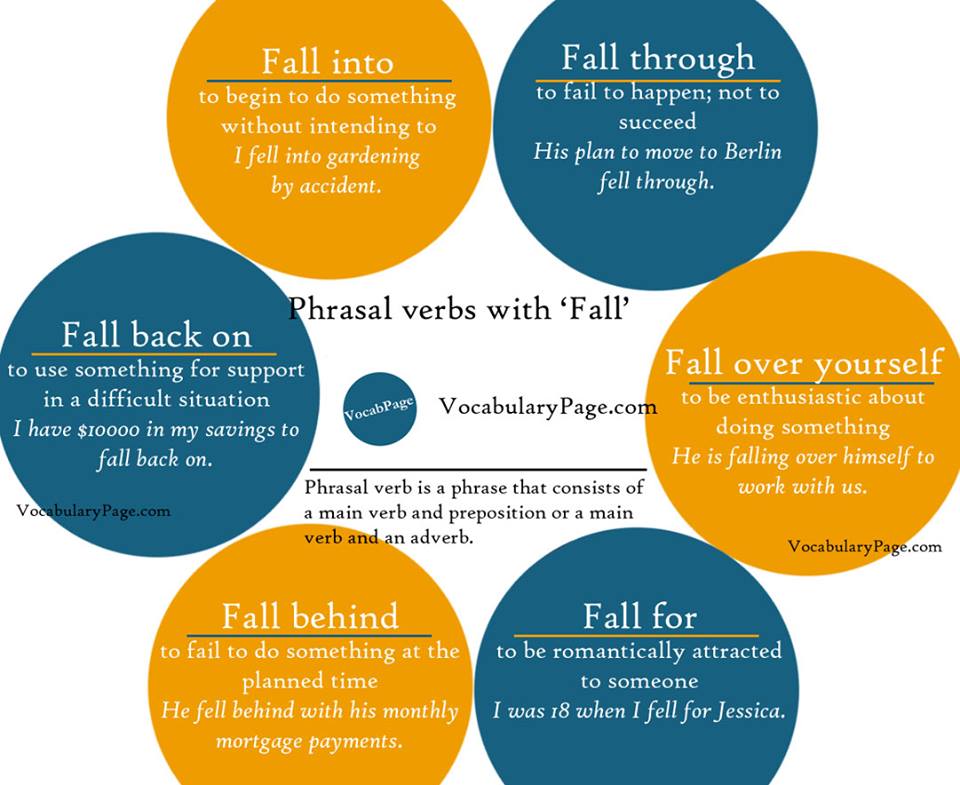 Phrasal Verbs With FALL Vocabulary Home Phrasal Verbs With FALL Vocabulary Home