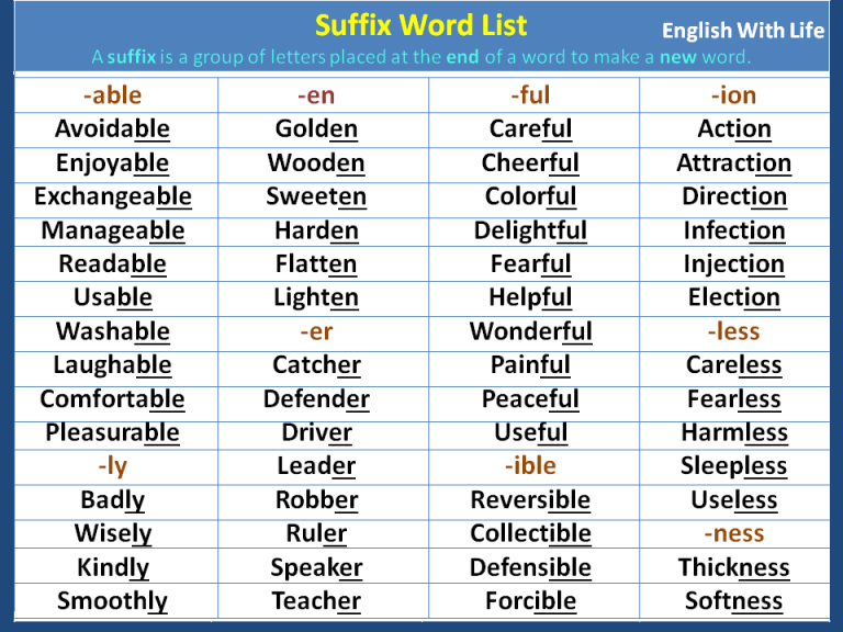 Suffix Word List Vocabulary Home Suffix Word List Vocabulary Home