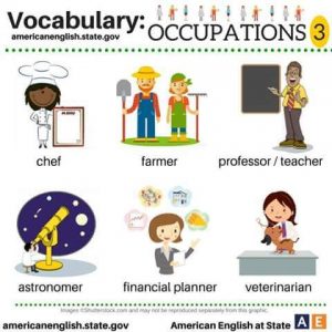Occupation Vocabulary in English – Vocabulary Home