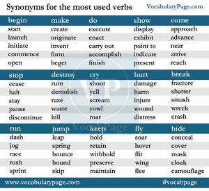 Synonyms for the Most Used Verbs – Vocabulary Home