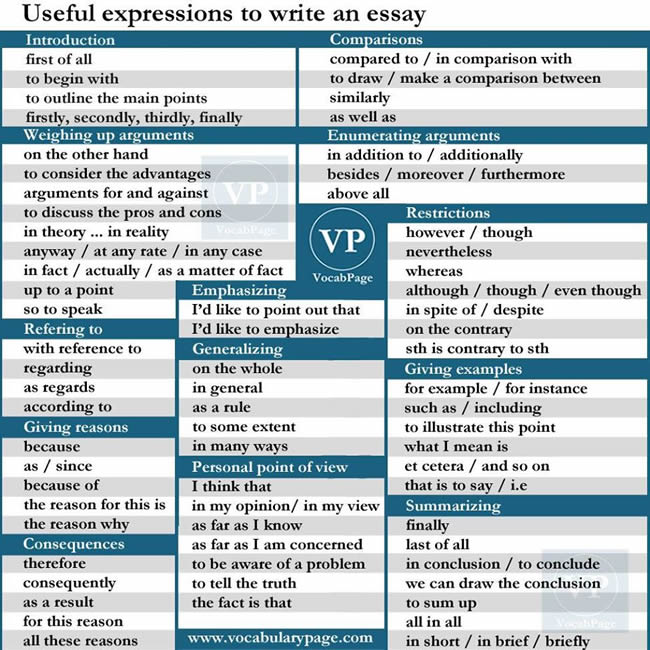Useful Expressions To Write An Essay Vocabulary Home Useful Expressions To Write An Essay Vocabulary Home