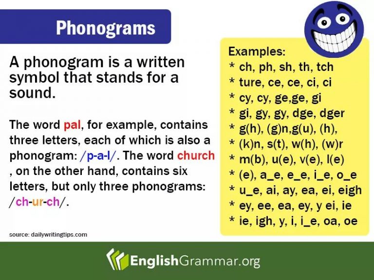 Phonograms | Vocabulary Home