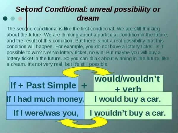 Zero, First and Second Conditionals - Vocabulary Home