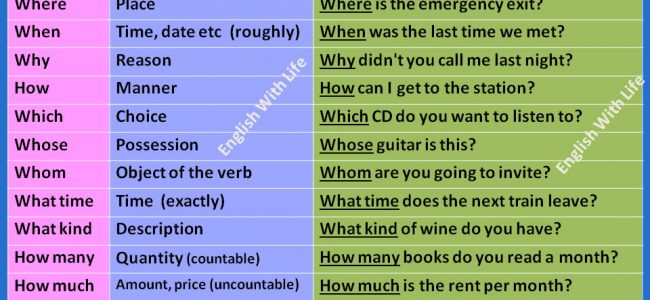 General | Vocabulary Home | Page 14