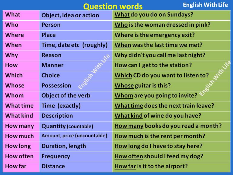 Question Words – Vocabulary Home
