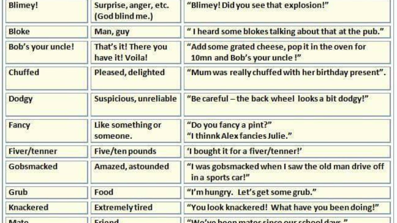 100 Famous British Sayings And Slangs Words In The UK 57 OFF