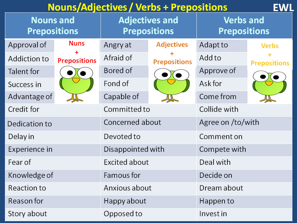 Post Prepositions