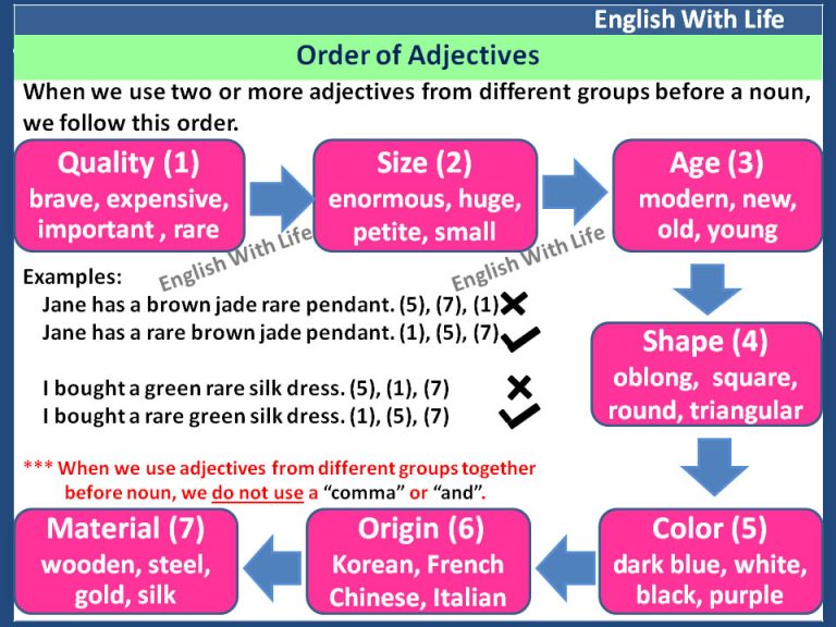 Order of Adjectives – Vocabulary Home