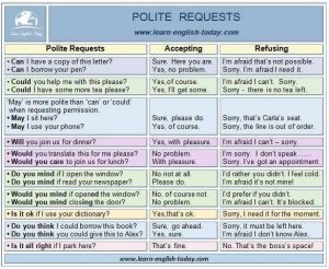 polite request – Vocabulary Home